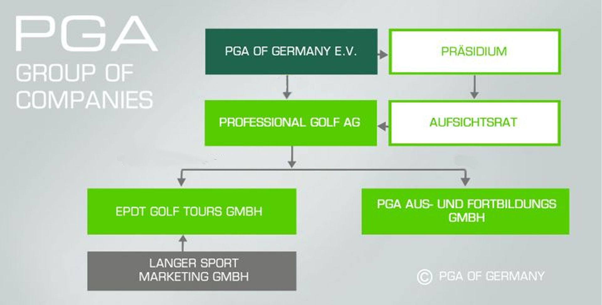 PGA of Germany - Der Verband - PGA